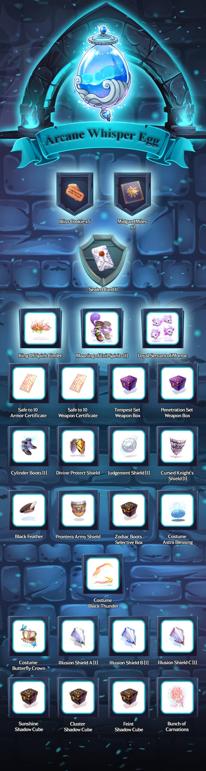 Gacha Items - The ROGGH Library