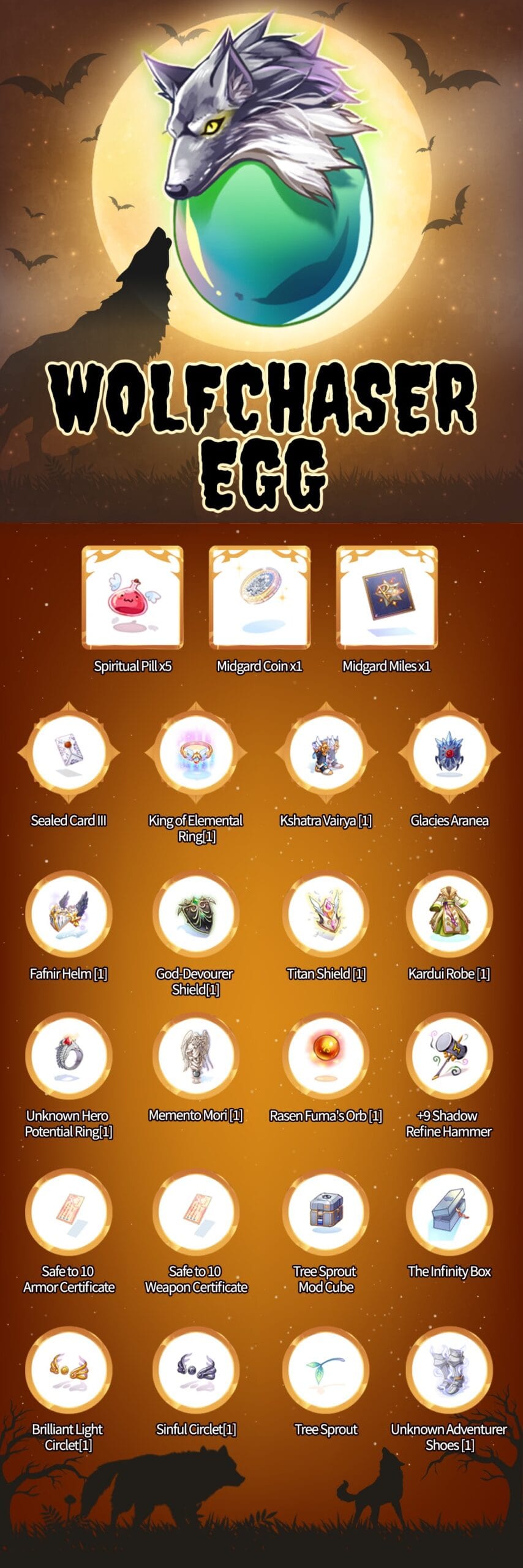 Gacha Items - The ROGGH Library