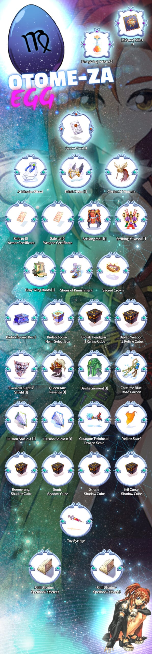 Gacha Items - The ROGGH Library