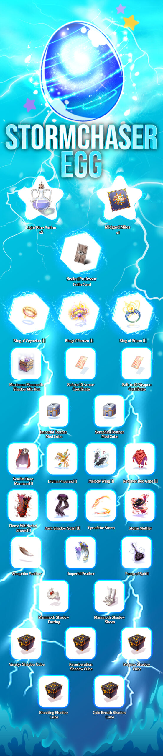 Gacha Items - THE ROGGH LIBRARY