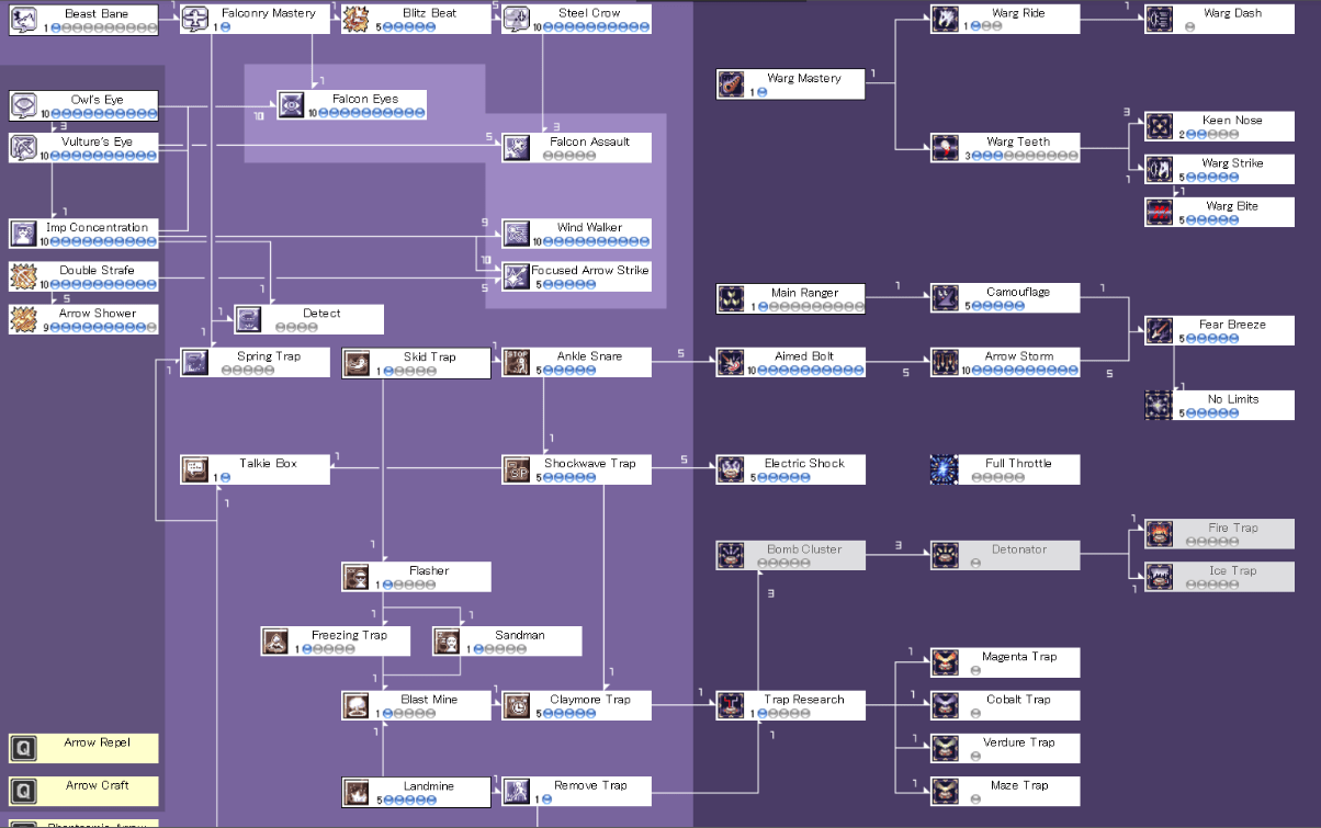 General Ranger Guide by Cykie - The ROGGH Library