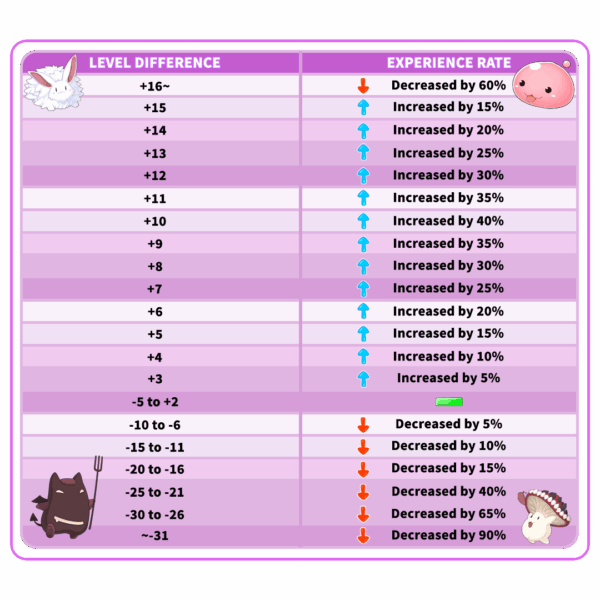 Warlock Leveling Guide - The ROGGH Library